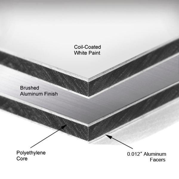 Dibond Signs, Aluminium Signs & Boards, FREE UK Delivery - One Printer